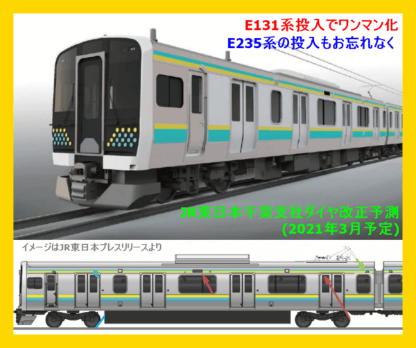 新型車両E131系・E235系続々運転開始へ！ JR東日本千葉支社ダイヤ改正予測(2021年3月予定) | 鉄道時刻表ニュース